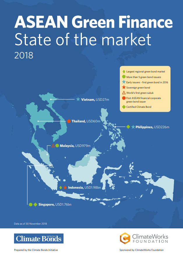 ASEAN Green Finance State of the Market 2018 | BIX